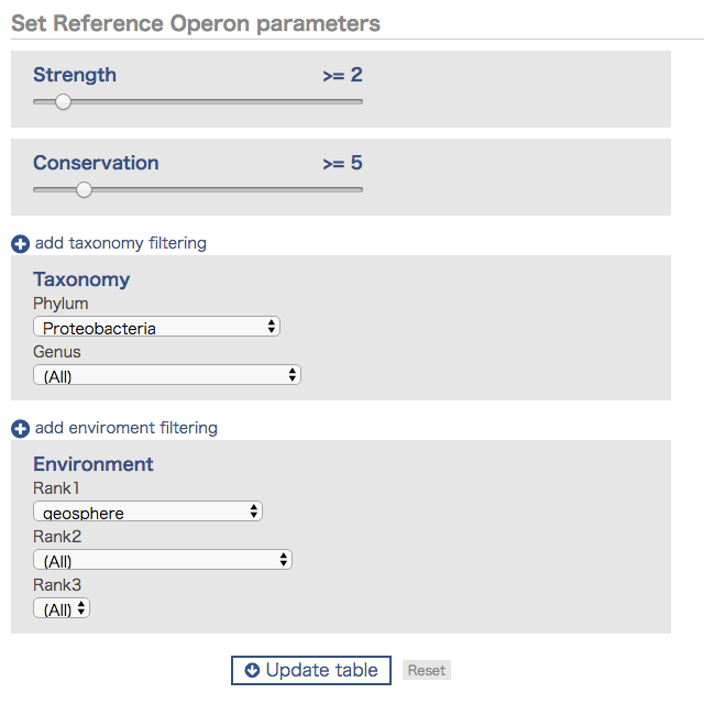 Operon database v4
